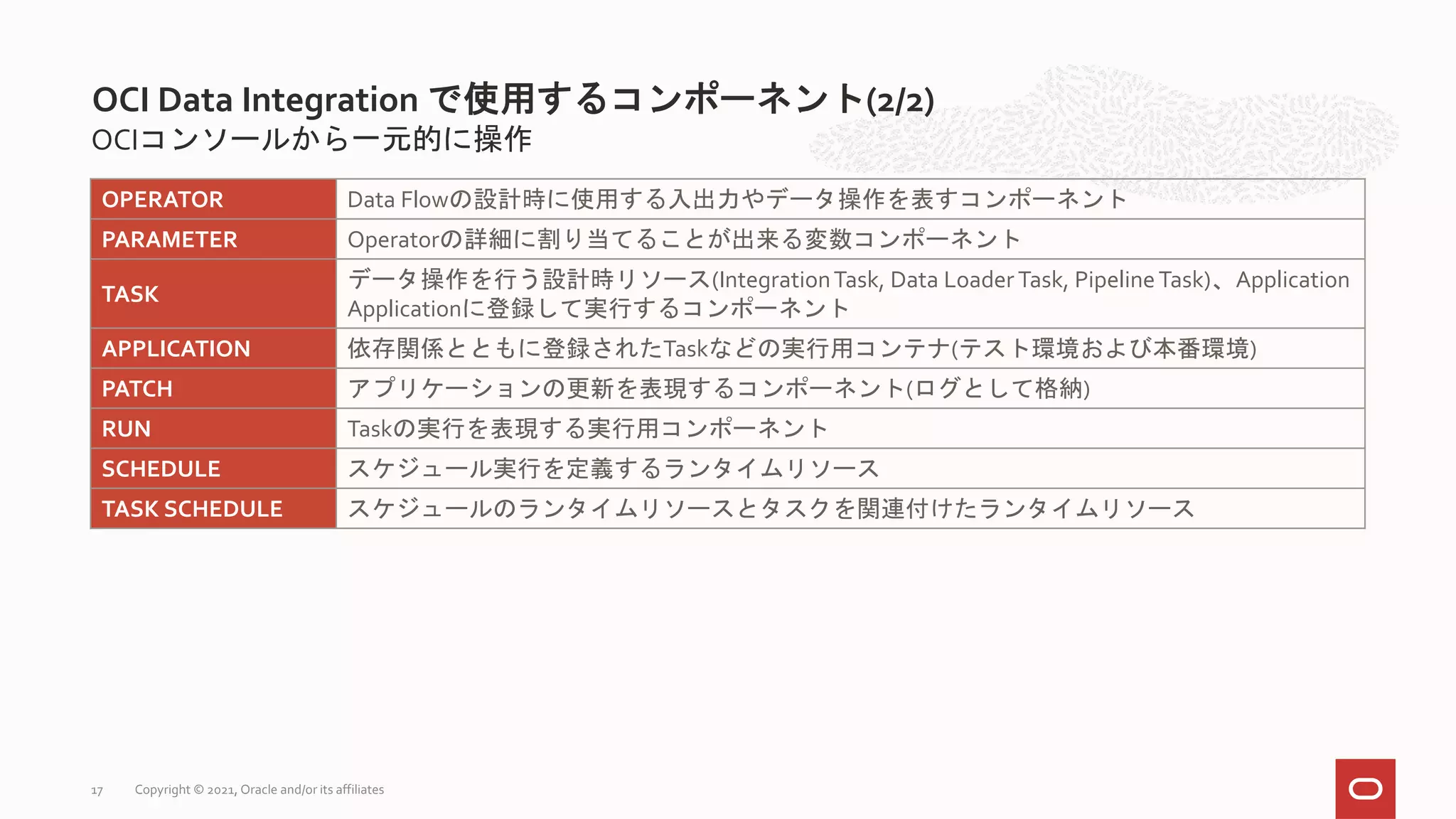 OCI Data Integration Overview 2021年5月版 | PPT