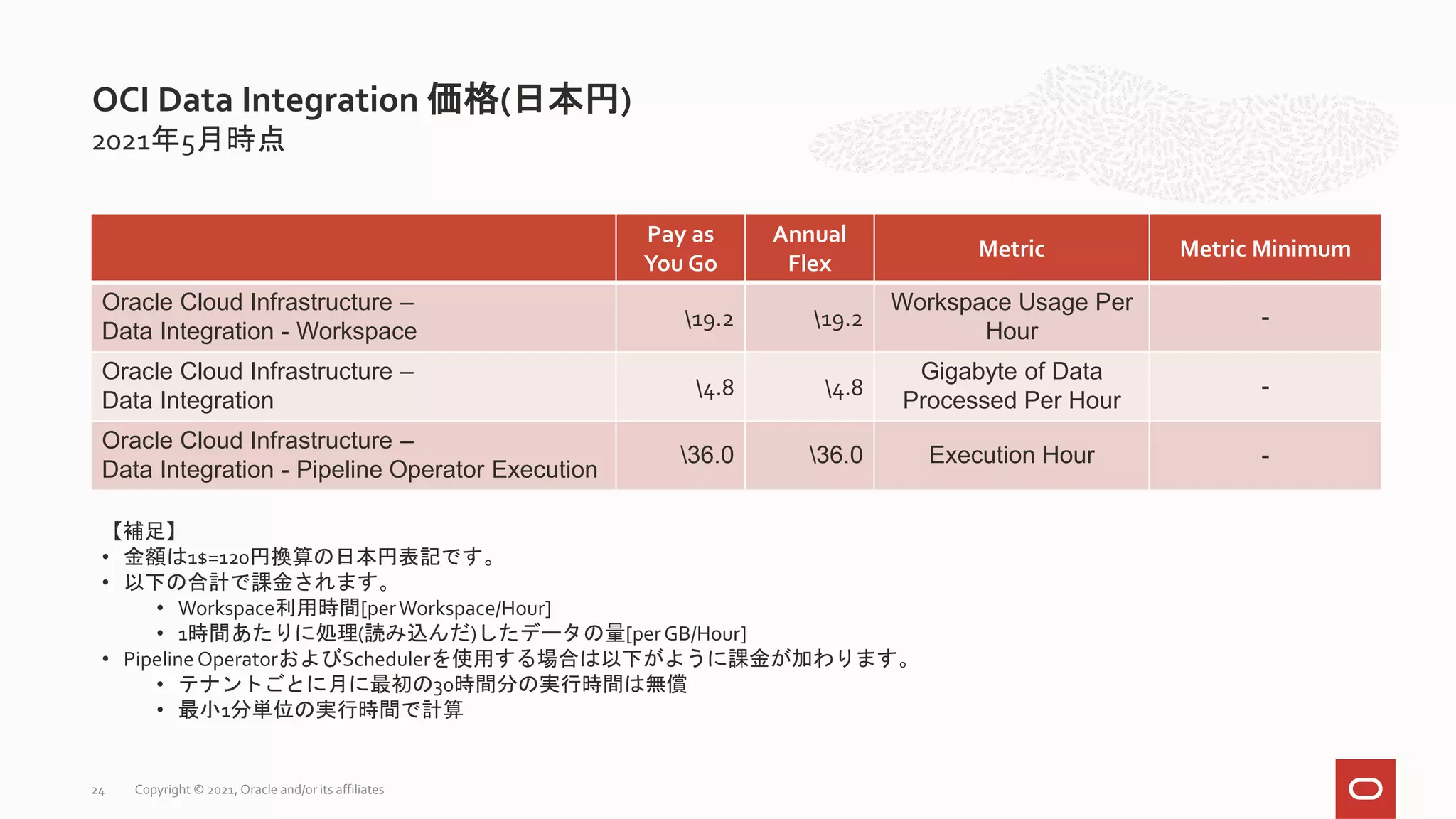 OCI Data Integration Overview 2021年5月版 | PPT