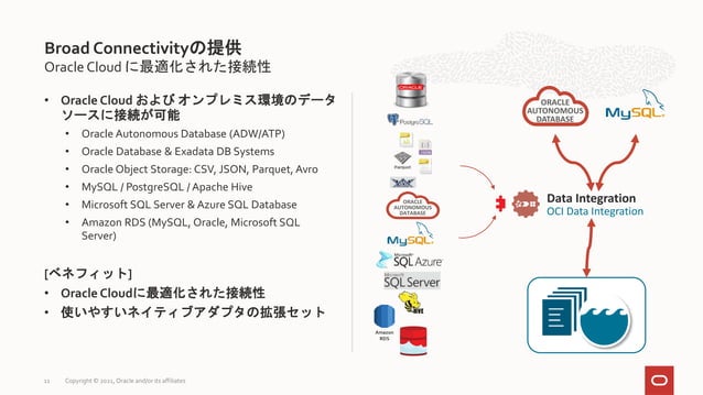 OCI Data Integration Overview 2021年5月版 | PPT