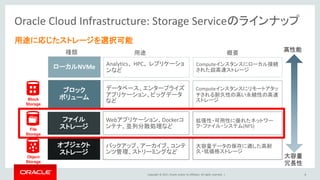 Oci file storage service deep dive 20181001 ss | PDF