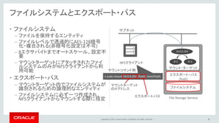 Oci file storage service deep dive 20181001 ss | PDF