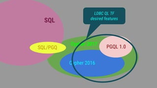 The Property Graph Query Language Landscape: openCypher and Property ...