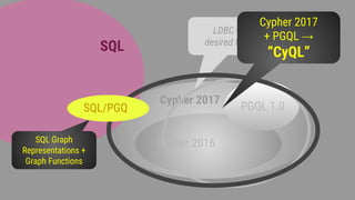 The Property Graph Query Language Landscape: openCypher and Property ...