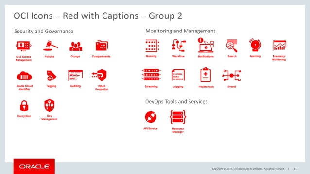 OCI_Icons.pptx | Cloud Computing | Internet