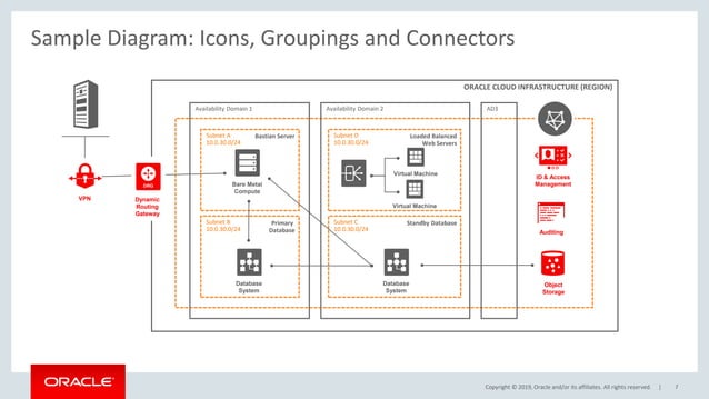 OCI_Icons.pptx | Cloud Computing | Internet