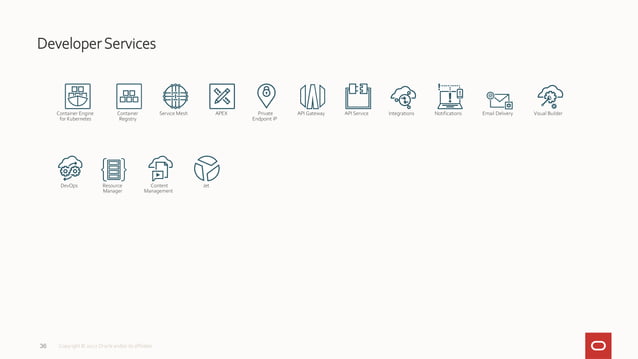 OCI_Icons.pptx