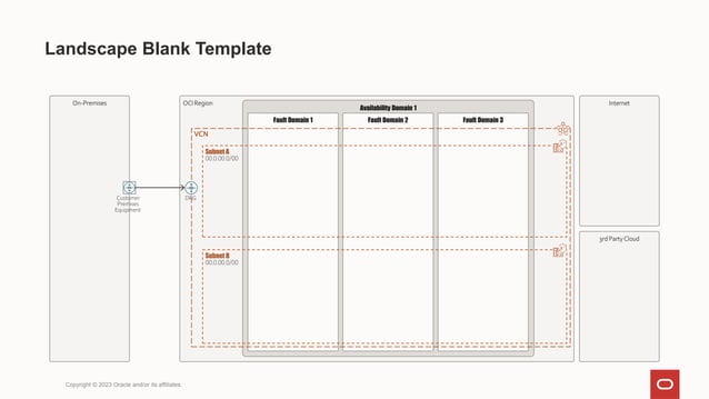 OCI_Icons.pptx | Information Services Industry | Industries