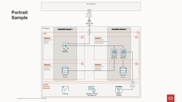 OCI_Icons.pptx | Information Services Industry | Industries