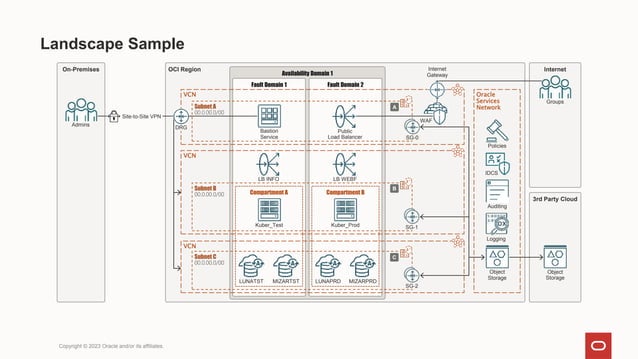 OCI_Icons.pptx | Information Services Industry | Industries