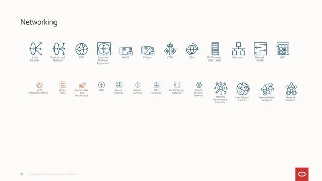 OCI_Icons.pptx | Information Services Industry | Industries