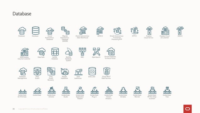 OCI_Icons.pptx | Information Services Industry | Industries