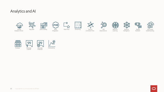 OCI_Icons.pptx | Information Services Industry | Industries