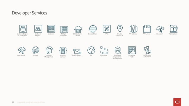 OCI_Icons.pptx | Information Services Industry | Industries