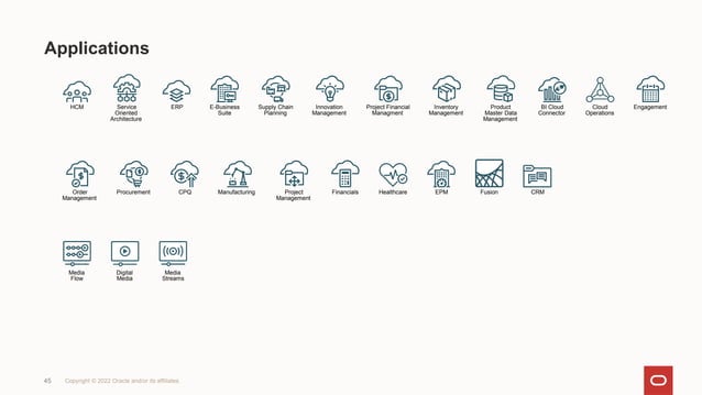 OCI_Icons.pptx | Information Services Industry | Industries