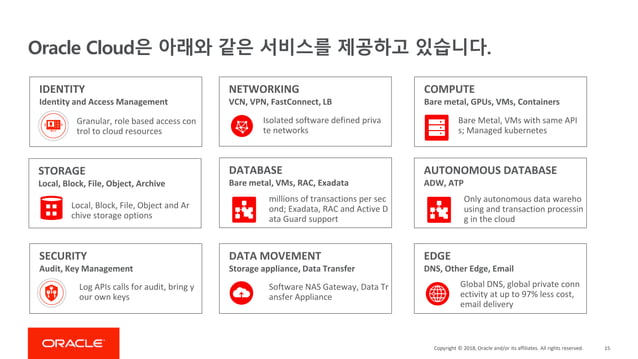 Oracle Cloud Infrastructure Introduction | PPT