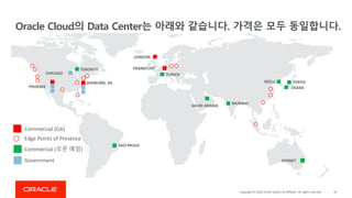 Oracle Cloud Infrastructure Introduction | PPT