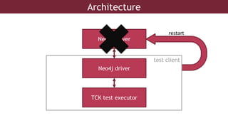openCypher Technology Compatibility Kit (TCK) | PDF | Databases | Computer Software and Applications