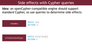 openCypher Technology Compatibility Kit (TCK) | PDF | Databases | Computer Software and Applications