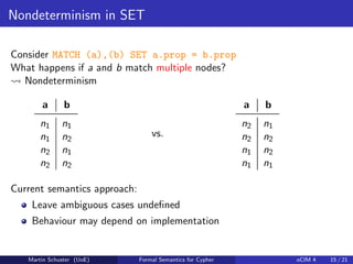 Formal semantics for Cypher queries and updates | PPT