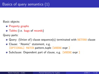 Formal semantics for Cypher queries and updates | PPT