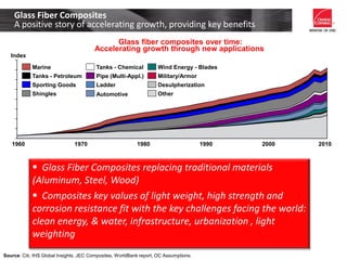 Enhancing the performance of key composite applications through new ...