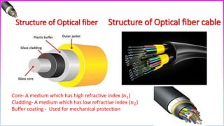 Optical communication.pptx