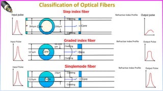 Optical communication.pptx