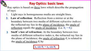 Optical communication.pptx