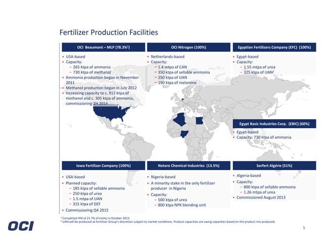 OCI NV December Corporate Presentation | PPT