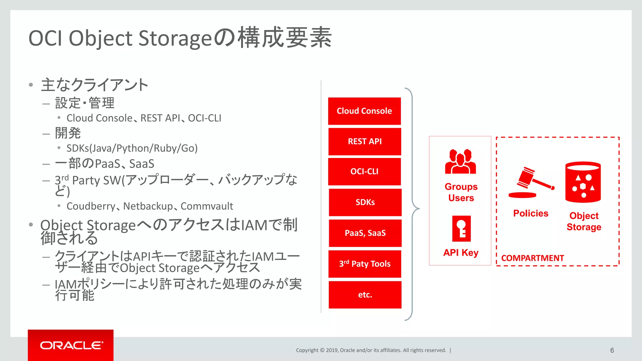 Oci object storage deep dive 20190329 ss | PPT