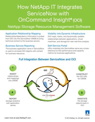 How NetApp IT Integrates ServiceNow with OnCommand Insight (OCI) | PDF