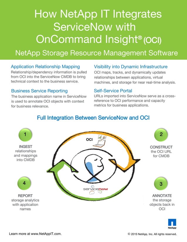 How NetApp IT Integrates ServiceNow with OnCommand Insight (OCI) | PDF