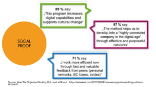 Advocating Working Out Loud (WOL) in an Organisation | PPTX