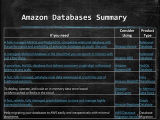 Databases on aws part 2 | PPT