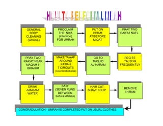 Hajj step by step | PPTX
