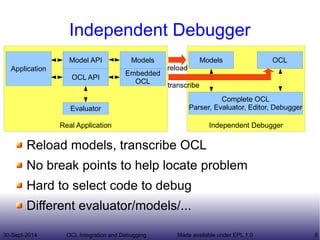 Embedded OCL Integration and Debugging | PPT