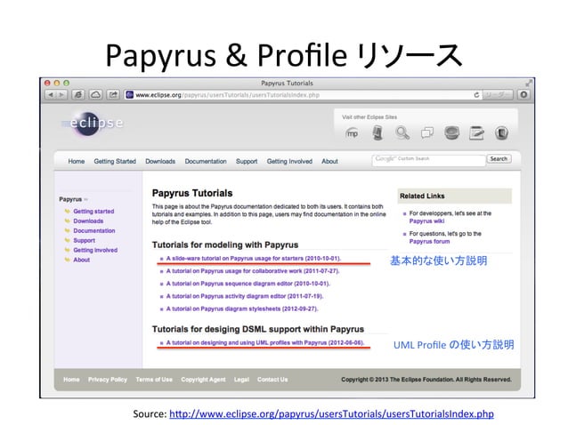 OCL in Papyrus Introduction | PPT