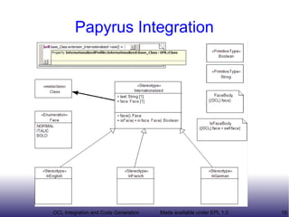 OCL Integration and Code Generation | ODP | Programming Languages | Computing