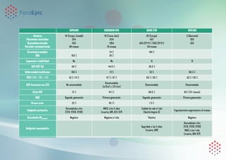 Foro Epic _ Oclusión Crónica Total (CTO): Intervención Coronaria ...