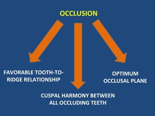 Oclusion in removable partial denture | PPT | Dental Health | Diseases ...