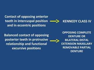 Oclusion in removable partial denture | PPT | Dental Health | Diseases ...