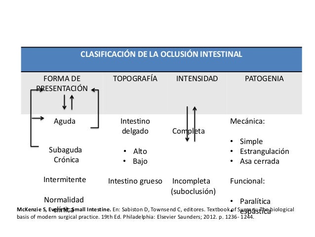 Oclusion intestinal. Diangóstico y tratamiento.