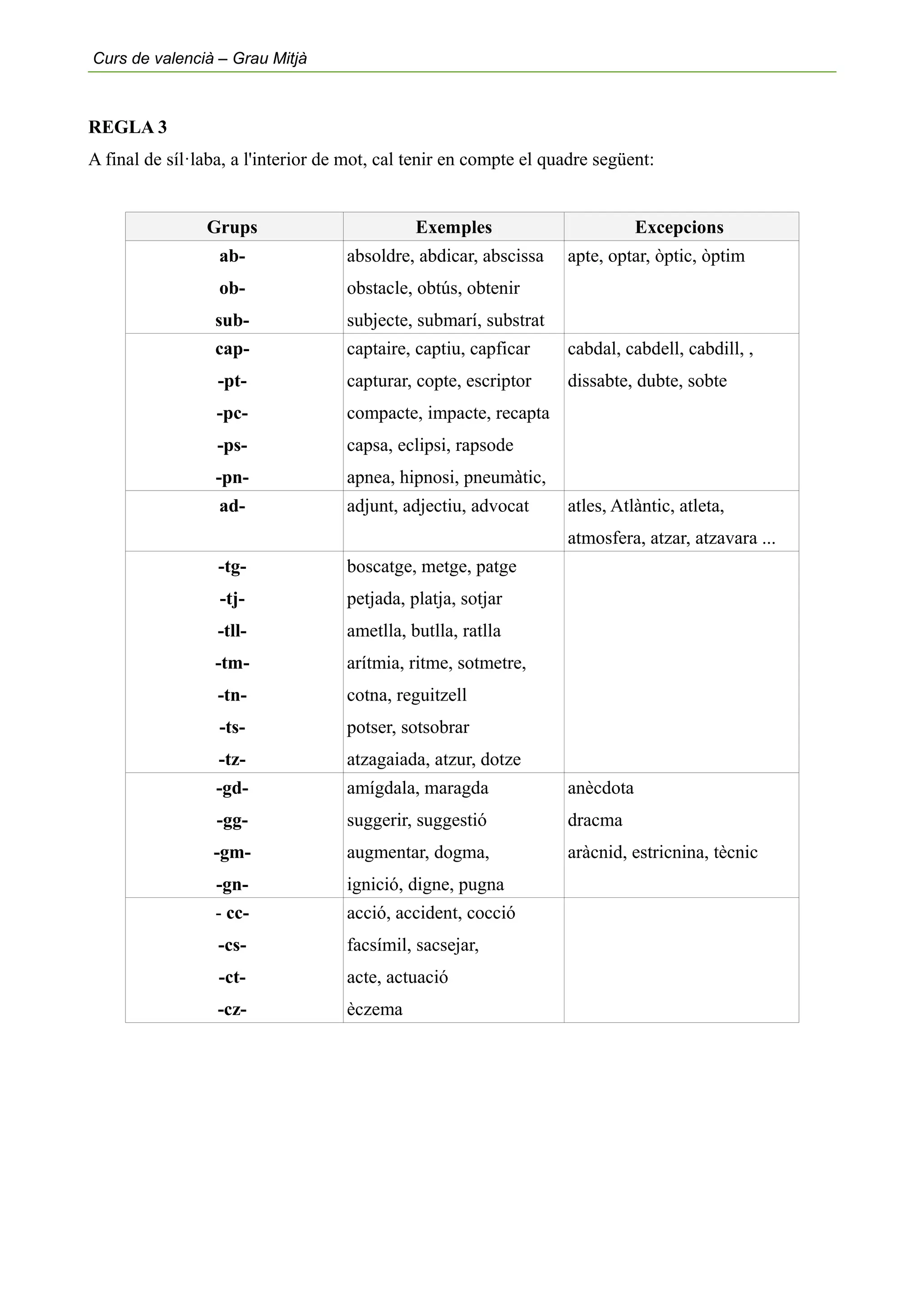 Oclusives finals | PDF