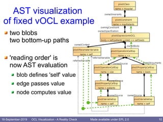OCL Visualization A Reality Check | PPT