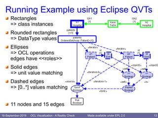 OCL Visualization A Reality Check | PPT
