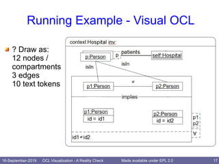 OCL Visualization A Reality Check | PPT