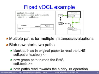 OCL Visualization A Reality Check | PPT