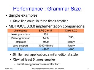 Re-engineering Eclipse MDT/OCL for Xtext | PDF