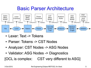 Re-engineering Eclipse MDT/OCL for Xtext | PPT