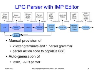 Re-engineering Eclipse MDT/OCL for Xtext | PDF